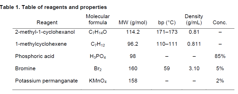 Table 1. Table of reagents and properties Molecular | Chegg.com