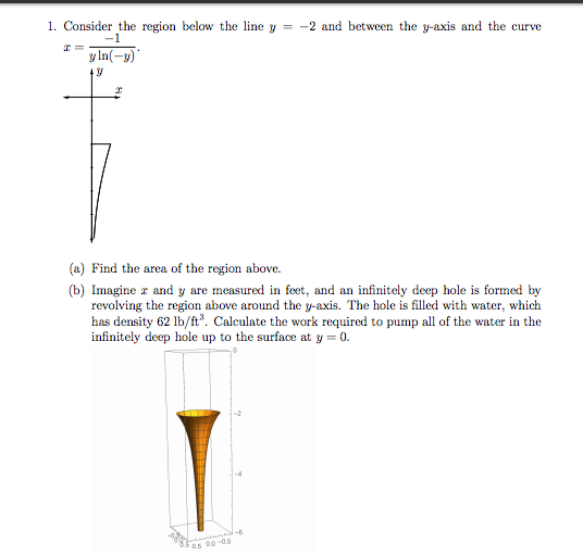 Solved Consider the region below the line y = -2 and between | Chegg.com