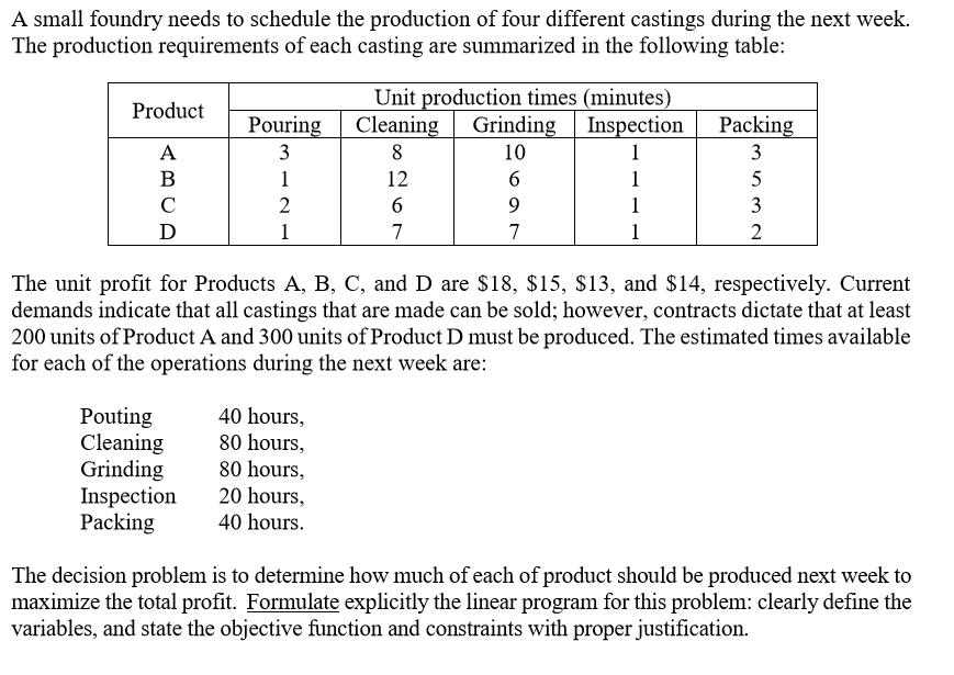 Solved A small foundry needs to schedule the production of | Chegg.com