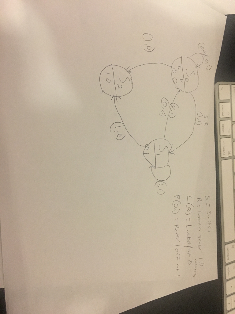 Solved Washing Machine Controlle ean Laundry Company (CLC) | Chegg.com