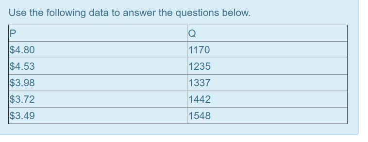 Solved Use the following data to answer the questions below. | Chegg.com