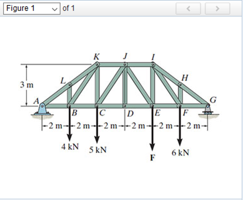 Solved Consider the truss shown in (Figure 1) . Suppose that | Chegg.com Solved Consider the truss shown in (Figure 1) . Suppose that | Chegg.com