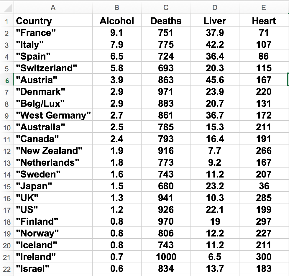 Solved Use the wine data in the Excel folder to estimate the | Chegg.com