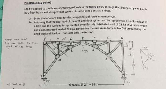 Solved Problem 2 (10 points) Load is applied to the | Chegg.com