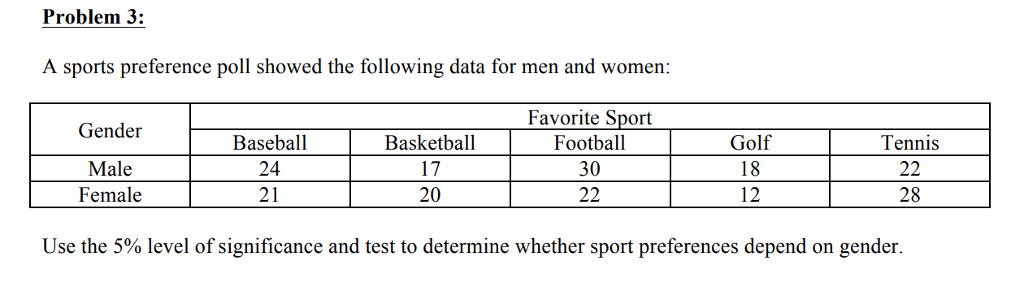 Solved Problem 3: A sports preference poll showed the | Chegg.com