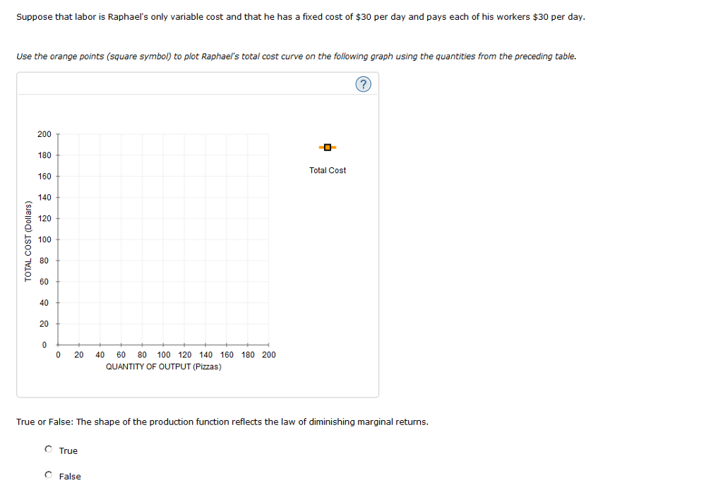 Solved 5. Inputs and outputs Raphael's Performance Pizza is | Chegg.com