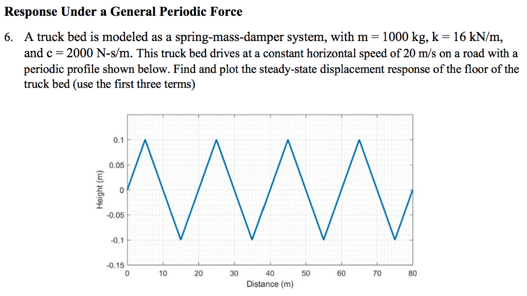 Solved Response Under a General Periodic Force 6, A truck | Chegg.com