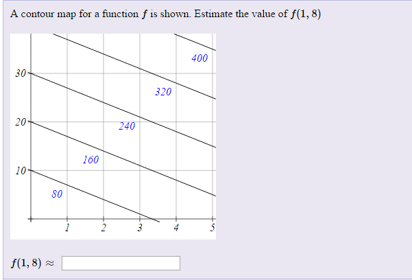Solved A contour map for a function f is shown. Estimate the | Chegg.com