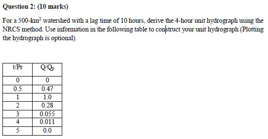 Solved For a 500-km^2 watershed with a lag time of 10 hours, | Chegg.com