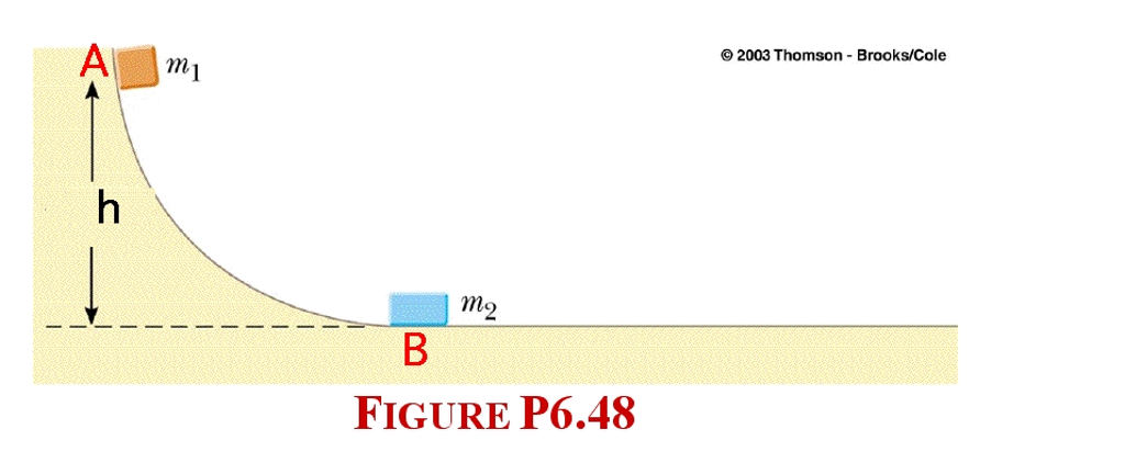 Solved (c6p48) Consider a frictionless track as shown in | Chegg.com