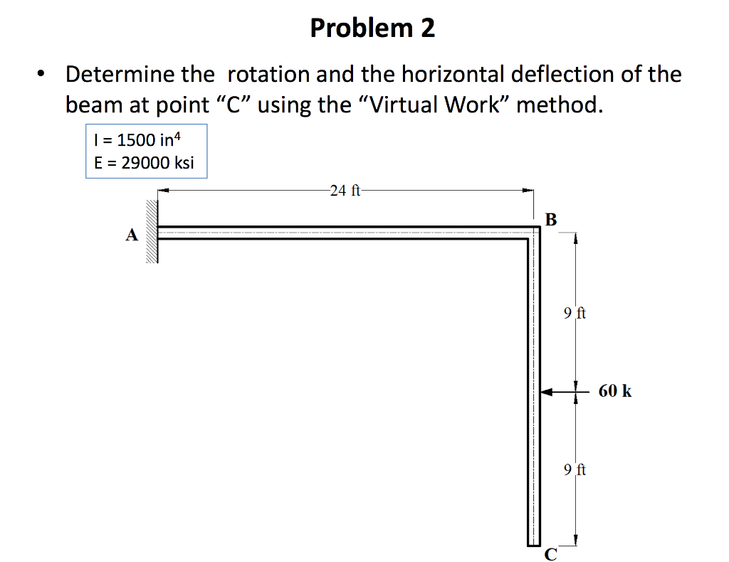 Solved Determine the rotation and the horizontal deflection | Chegg.com