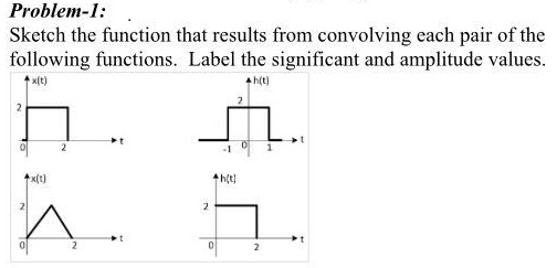Solved Sketch the function that results from convolving each | Chegg.com