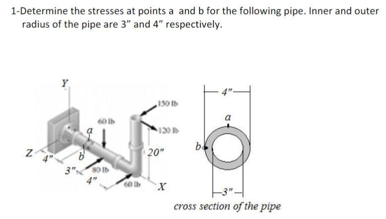Solved 1-Determine the stresses at points a and b for the | Chegg.com