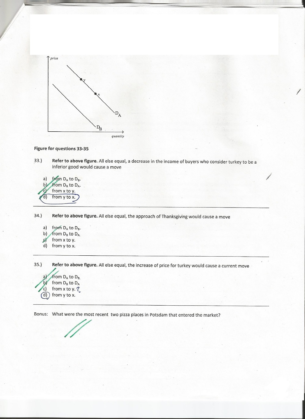 Solved All else equal, a decrease in the income of buyers | Chegg.com