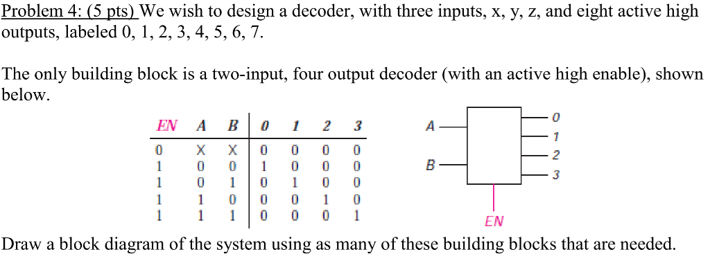Solved Problem 4: (5 pts)We wish to design a decoder, with | Chegg.com