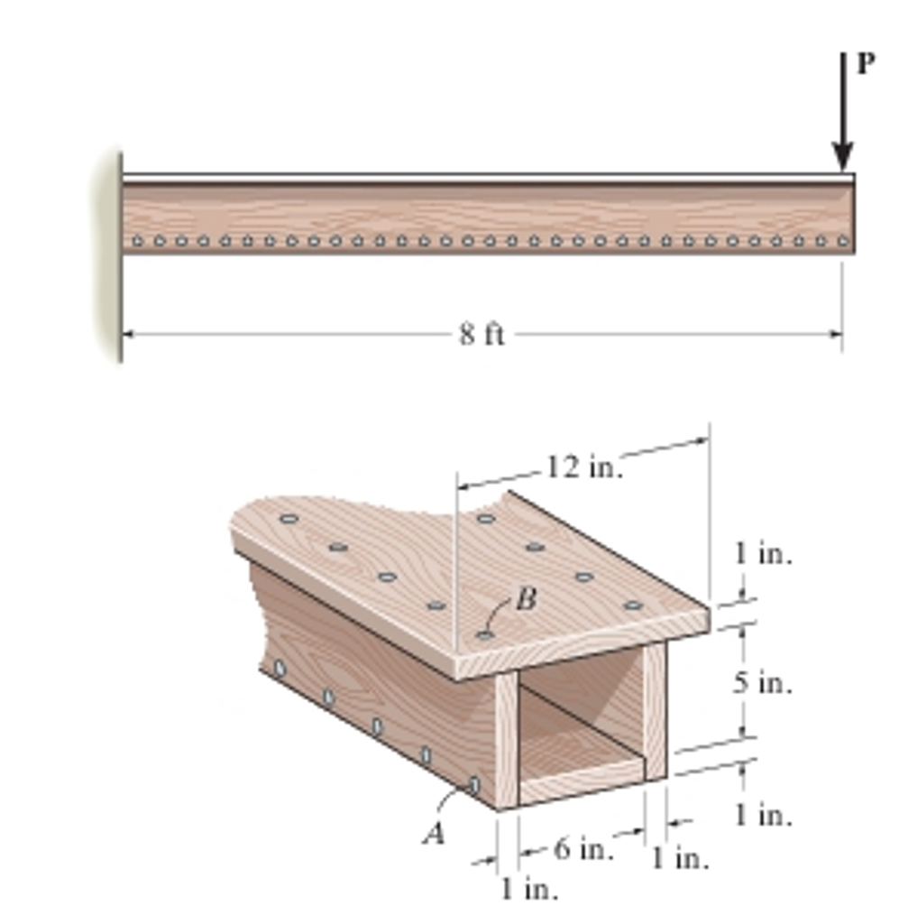Solved The box beam is constructed from four boards that are | Chegg.com