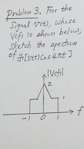 Solved For the signal v(t), whose v(f) is shown below, | Chegg.com