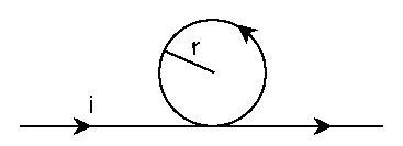 Solved A single-coil loop of radius r = 8.40 mm, shown | Chegg.com