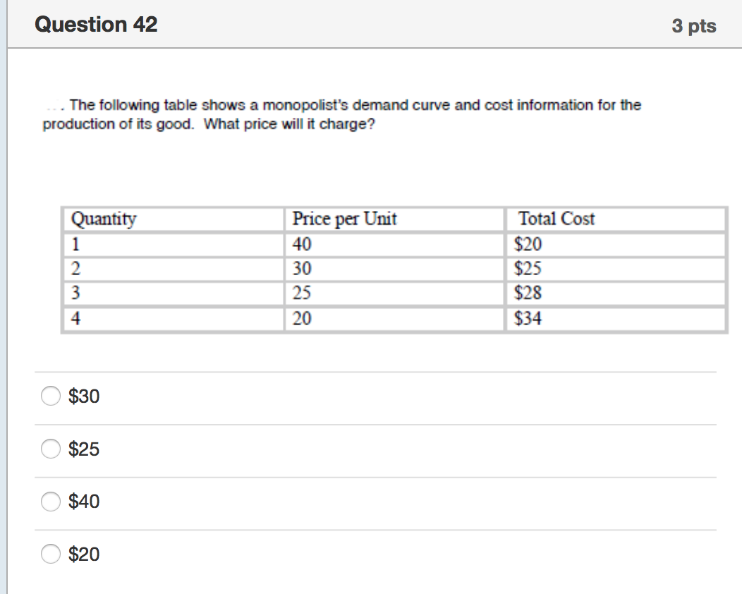 Solved The following table shows a monopolist's demand curve | Chegg.com