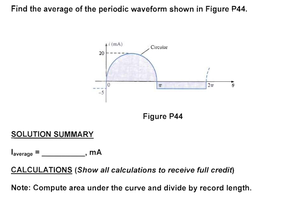 Solved Find the average of the periodic waveform shown in | Chegg.com