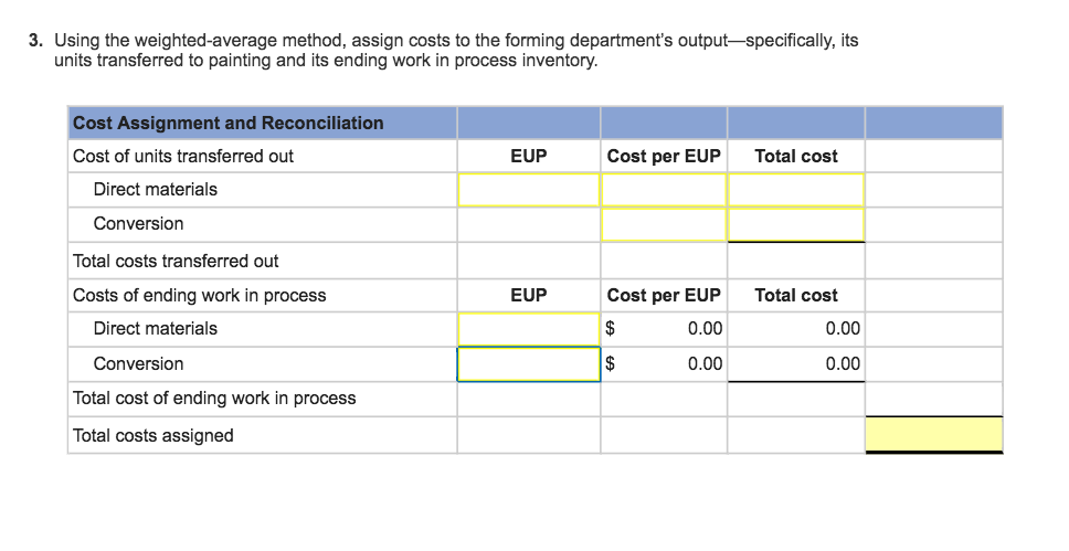 Solved Exercise 16-6 Weighted average: Cost per EUP and | Chegg.com