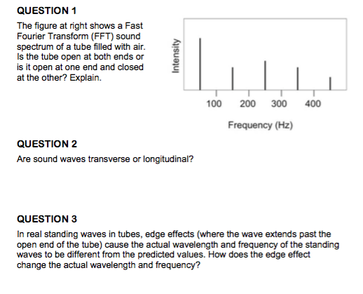 Solved QUESTION 1 The figure at right shows a Fast Fourier | Chegg.com