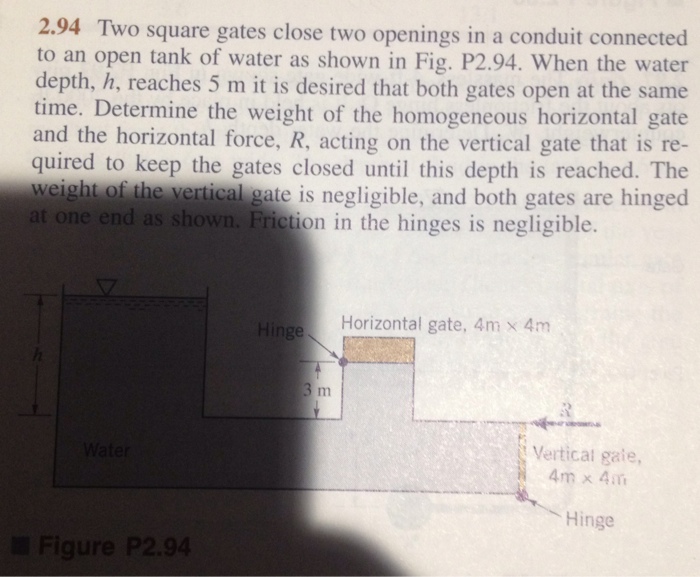 Solved Two square gates close two openings in a conduit | Chegg.com