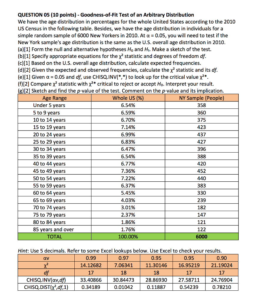 Solved Goodness-of-Fit Test of an Arbitrary Distribution We | Chegg.com