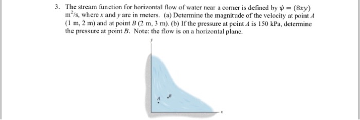 Solved The stream function for horizontal flow of water near | Chegg.com