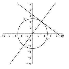 Solved Find equations for the tangent line and normal line | Chegg.com