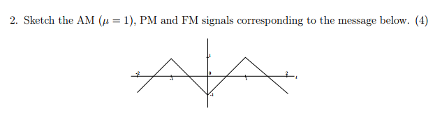 Solved 2. Sketch the AM (μ 1). PM and FM signals | Chegg.com