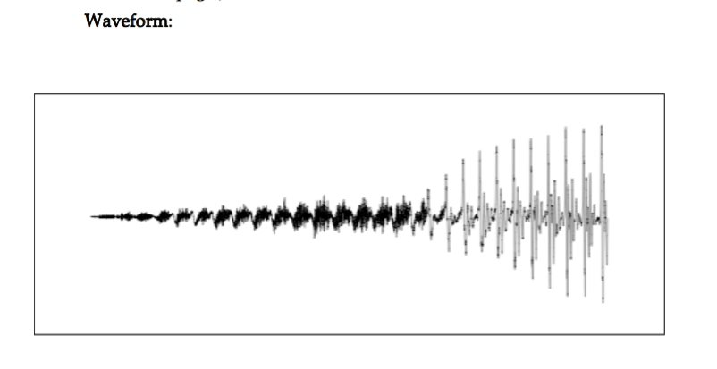 PLEASE HELP! The sound represented by the waveform | Chegg.com