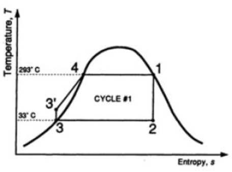 Solved For the following steam cycle, assuming ideal | Chegg.com