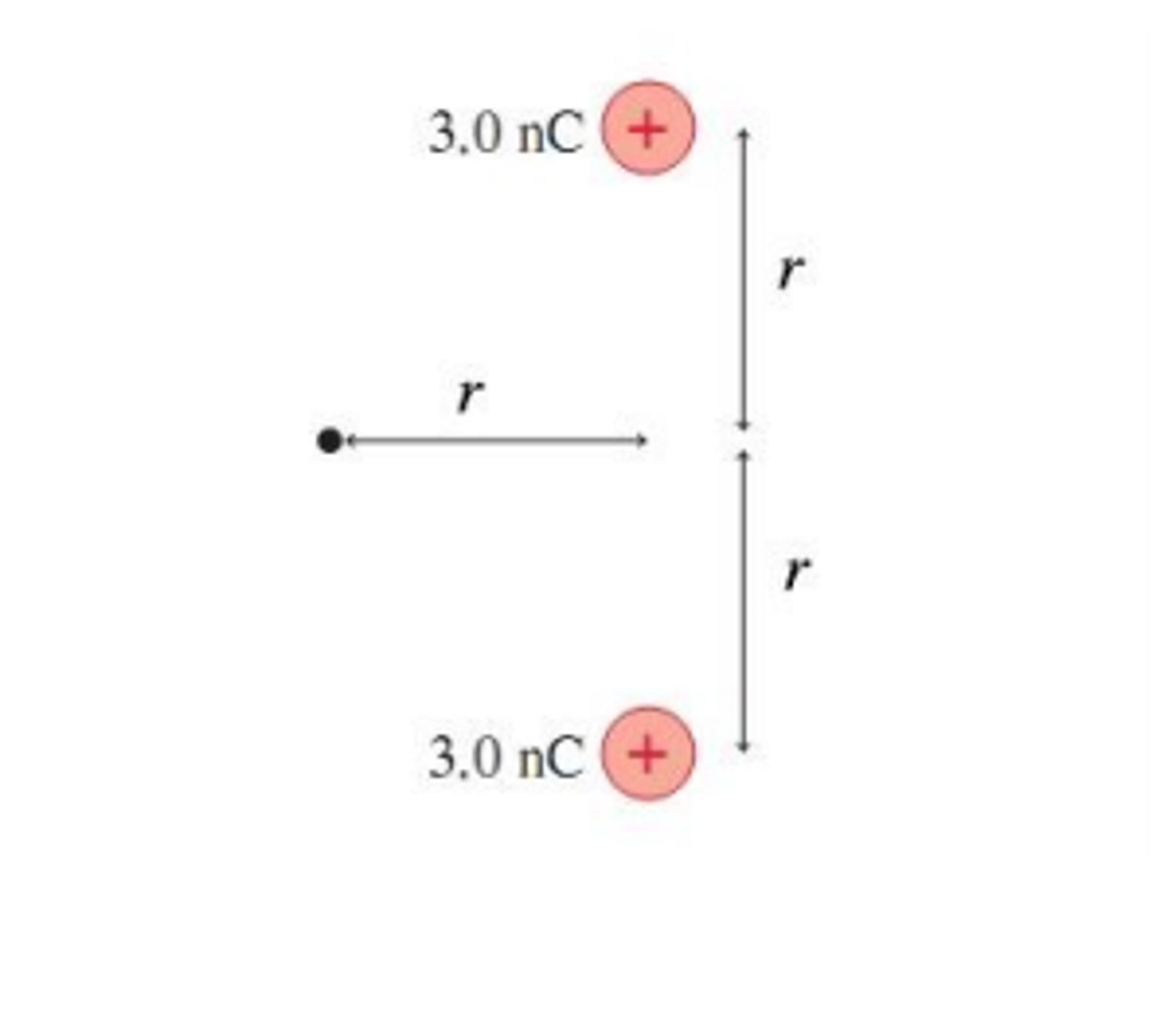 Solved What is the strength and direction of the electric | Chegg.com