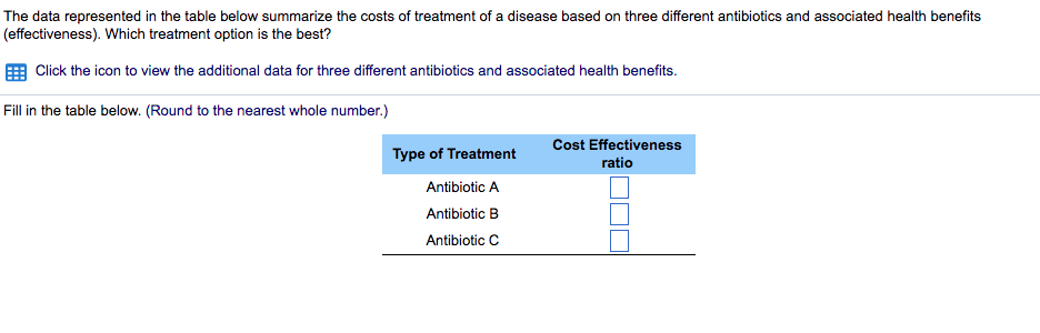 Solved The data represented in the table below summarize the | Chegg.com