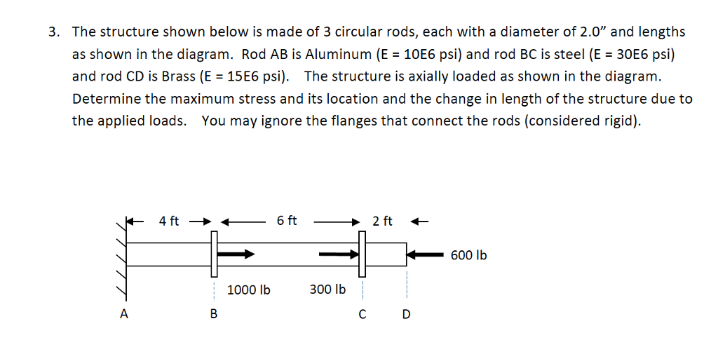 Solved The structure shown below is made of 3 circular rods, | Chegg.com