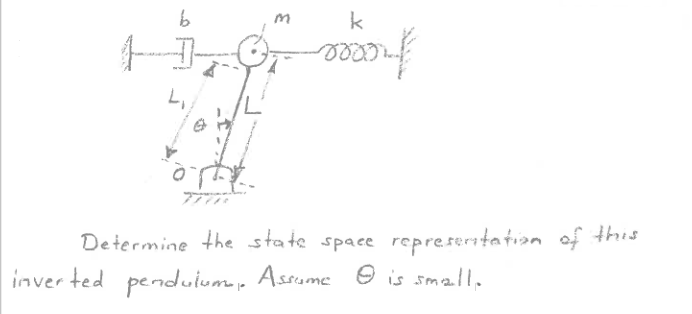 Solved Determine the state space representation of this | Chegg.com