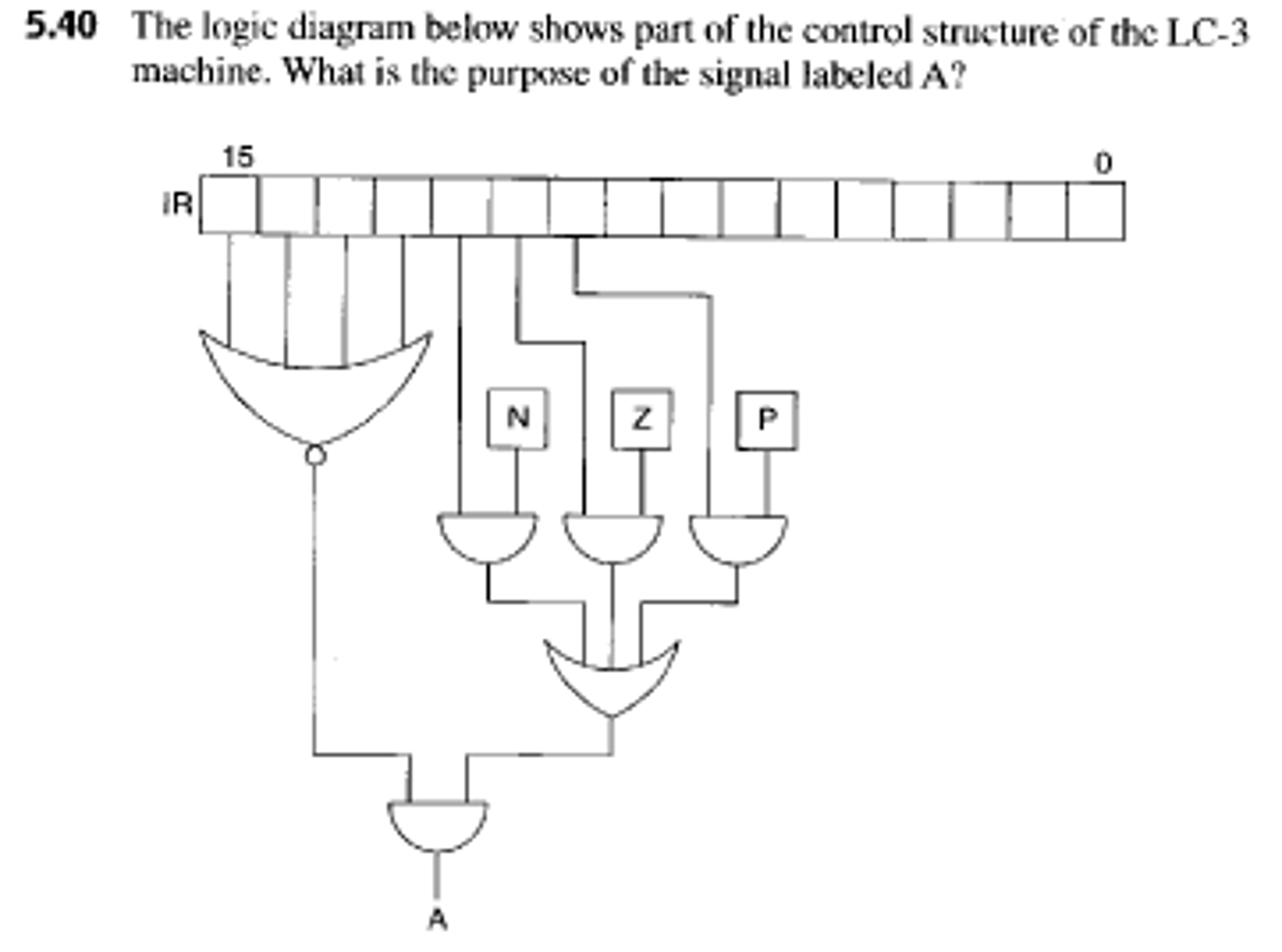 Solved The logic diagram below shows pan of the control | Chegg.com