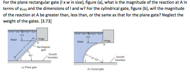 Solved For the plane rectangular gate (I x w in size), | Chegg.com