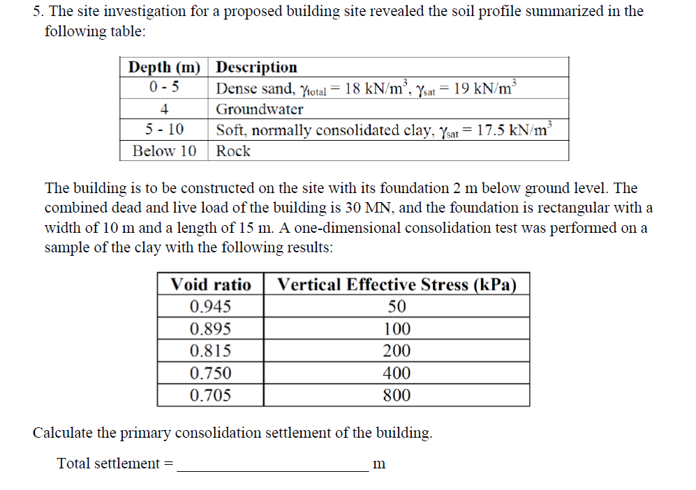 Solved The site investigation for a proposed building site | Chegg.com