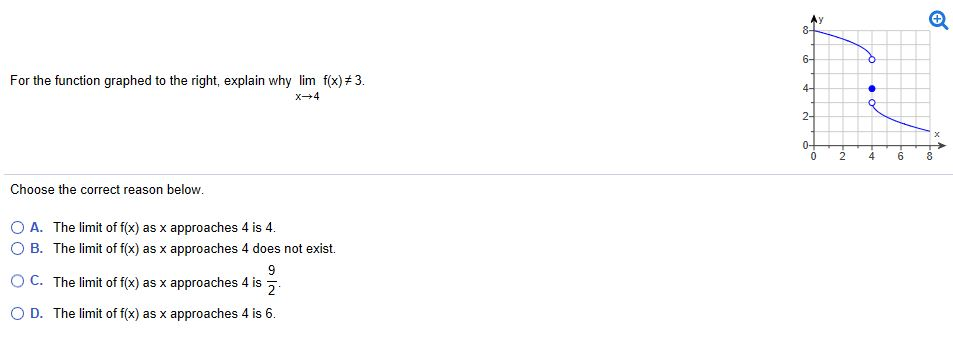 Solved For the function graphed to the right, explain why | Chegg.com