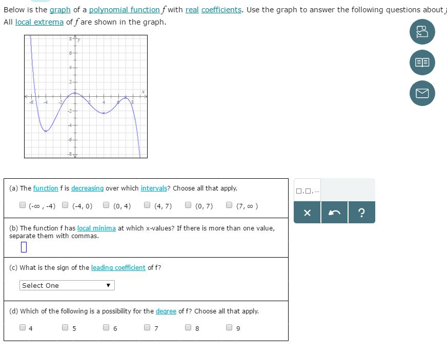 Solved Below is the graph of a polynomial function f with | Chegg.com