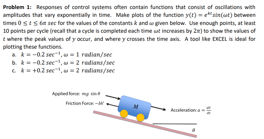 Solved Problem 1: Responses of control systems often contain | Chegg.com