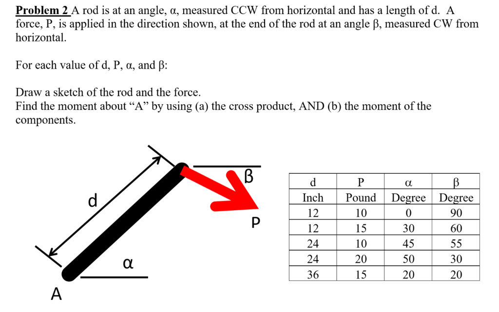 Solved Problem 2 A rod is at an angle, α, measured CCW from | Chegg.com