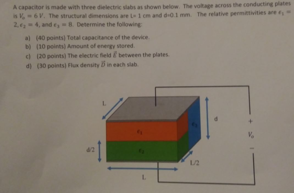 Solved A capacitor is made with three dielectric slabs as | Chegg.com