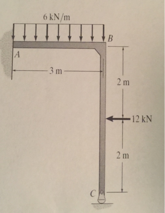 Solved Determine the reactions at the supports, then draw | Chegg.com