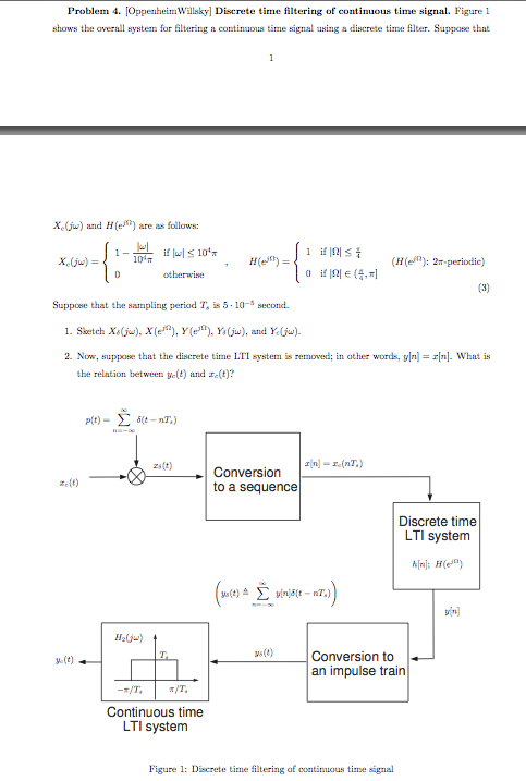 Discrete time filtering of continuous time signal. | Chegg.com