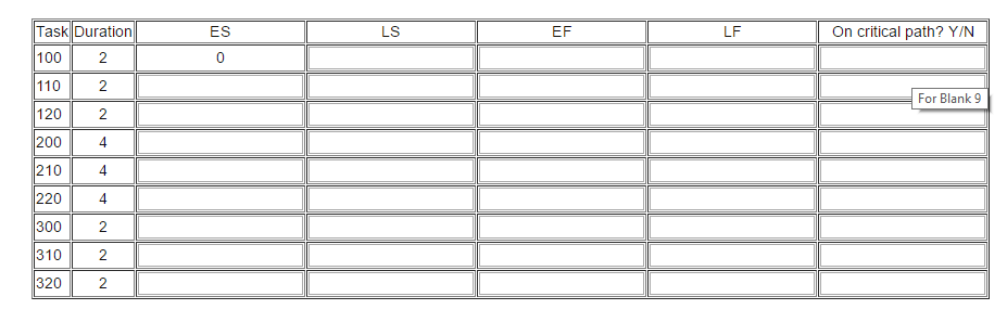 Solved and determine the ES EF, LS, LF for each task. | Chegg.com