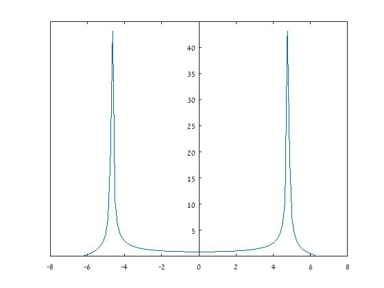 Solved hi! i have a question about the solution in | Chegg.com