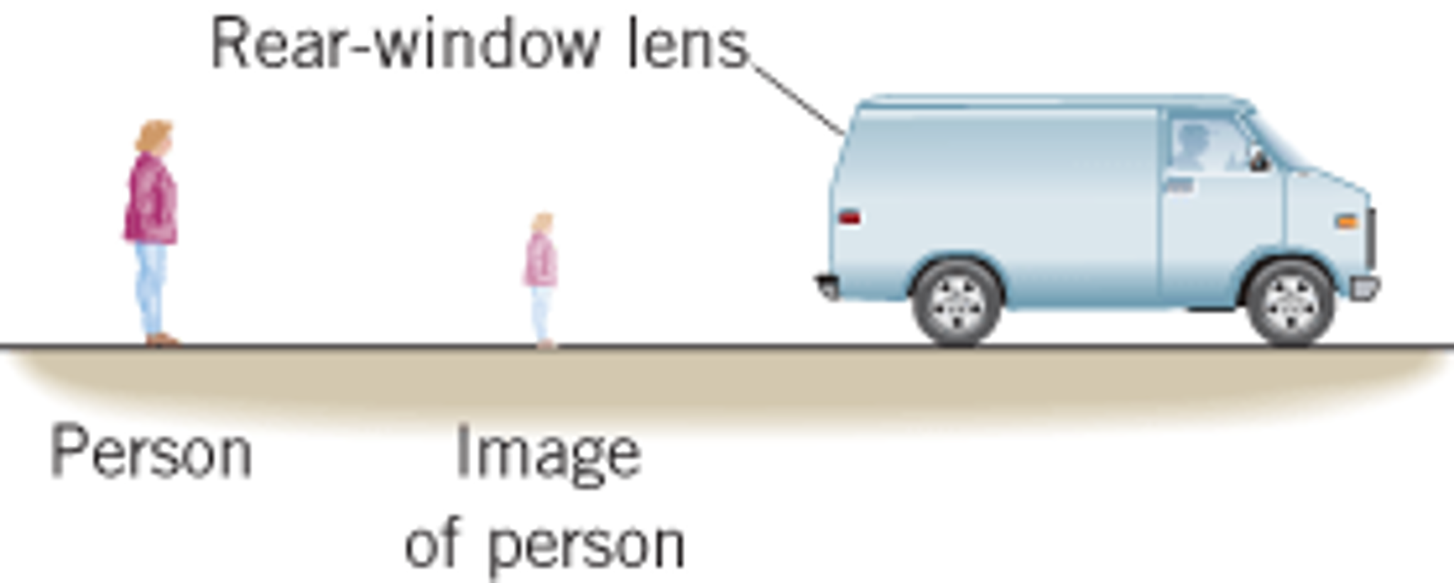 Solved The owner of a van installs a rear-window lens that | Chegg.com